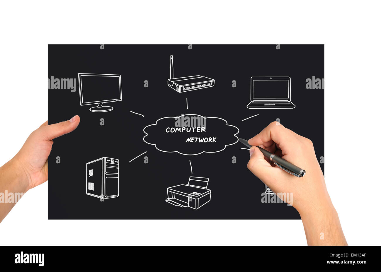 computer network scheme Stock Photo - Alamy