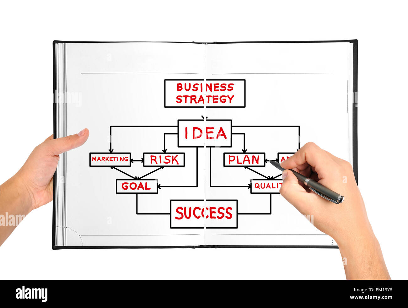 strategy in book Stock Photo - Alamy