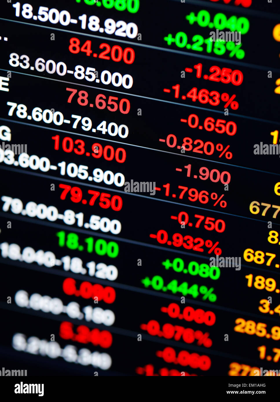 Stock market data on display Stock Photo - Alamy