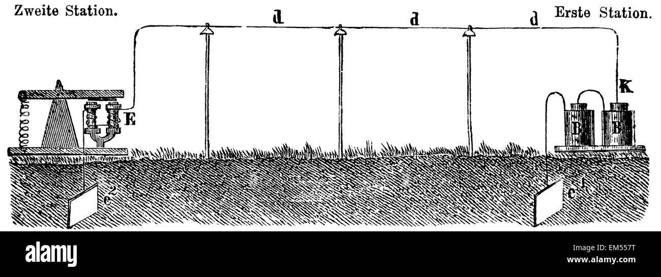 Electric telegraph hi-res stock photography and images - Alamy