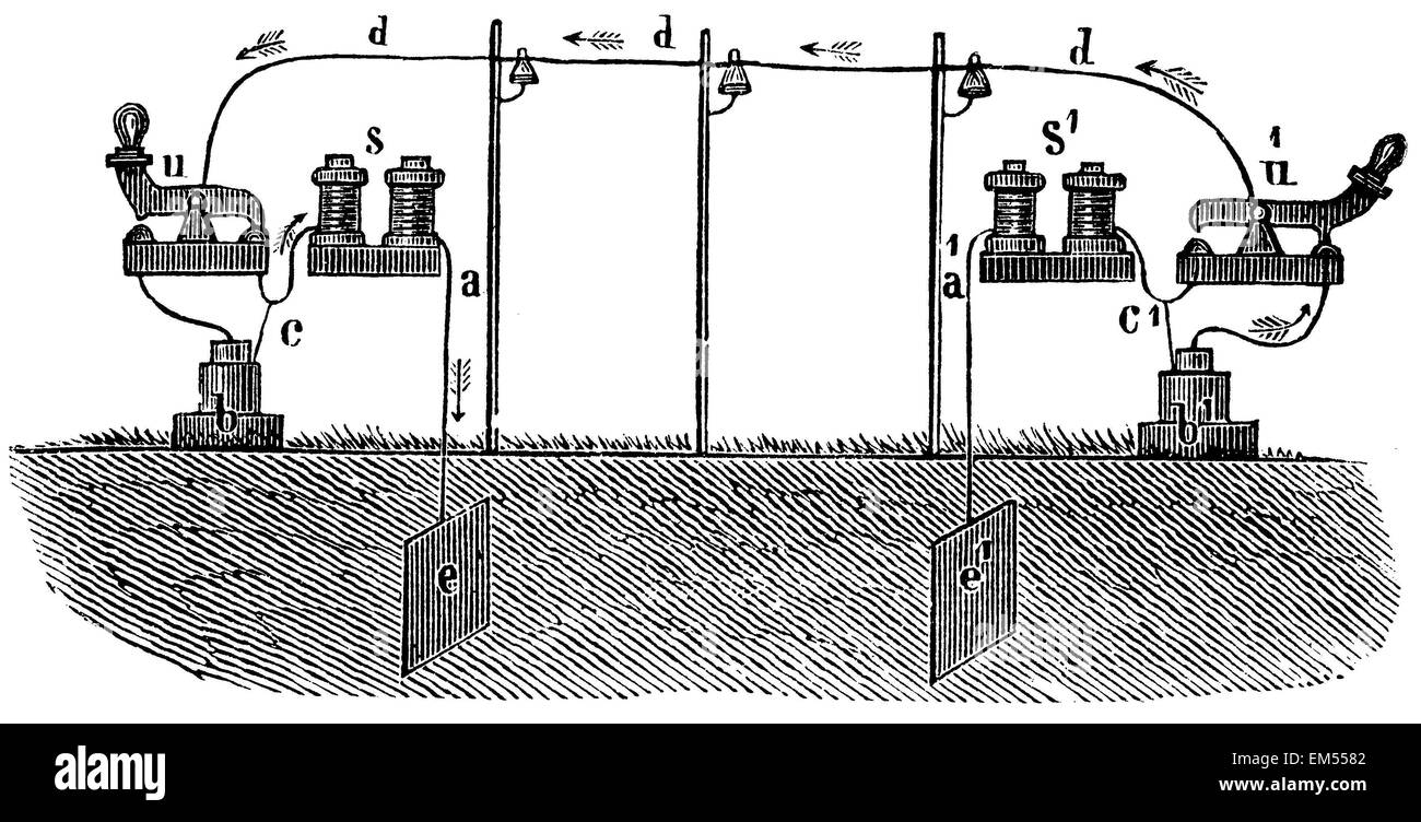 Writing telegraph hi-res stock photography and images - Alamy