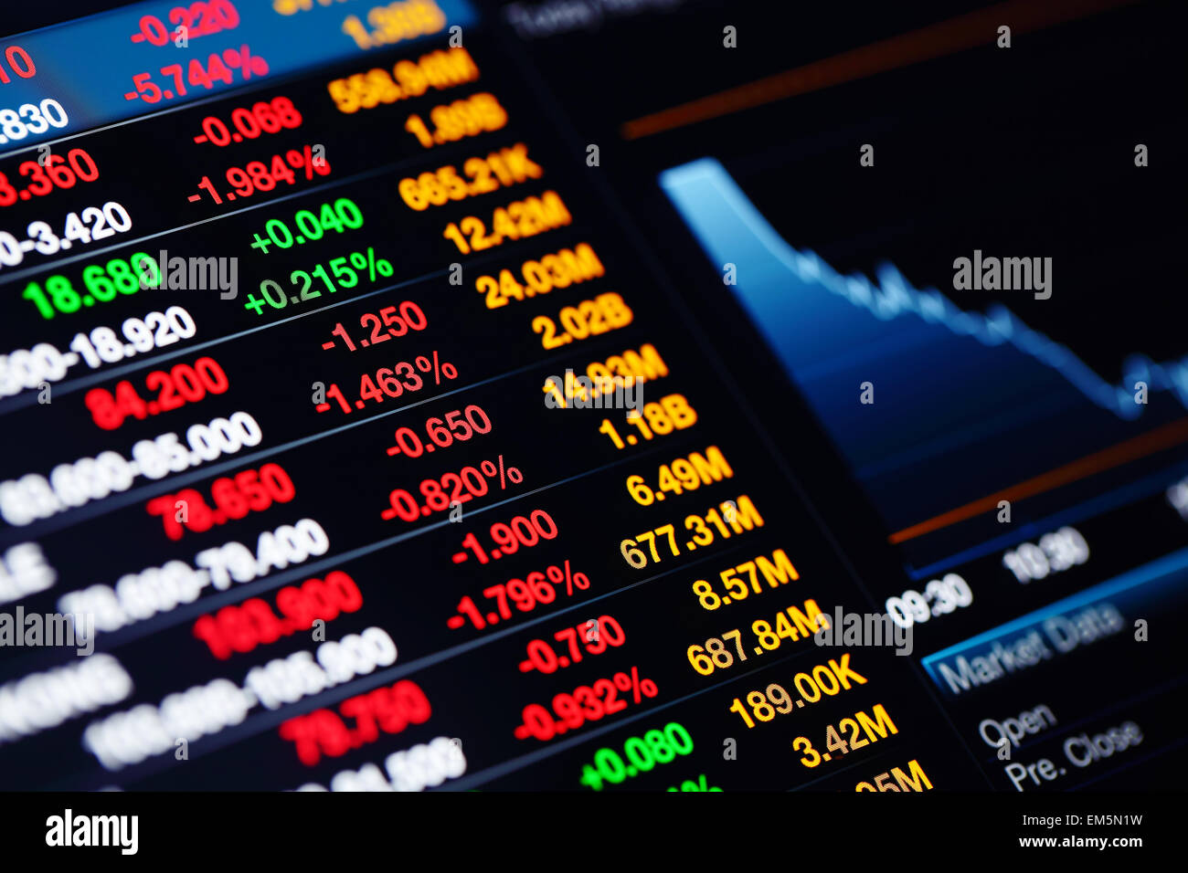 Stock market data on screen Stock Photo - Alamy