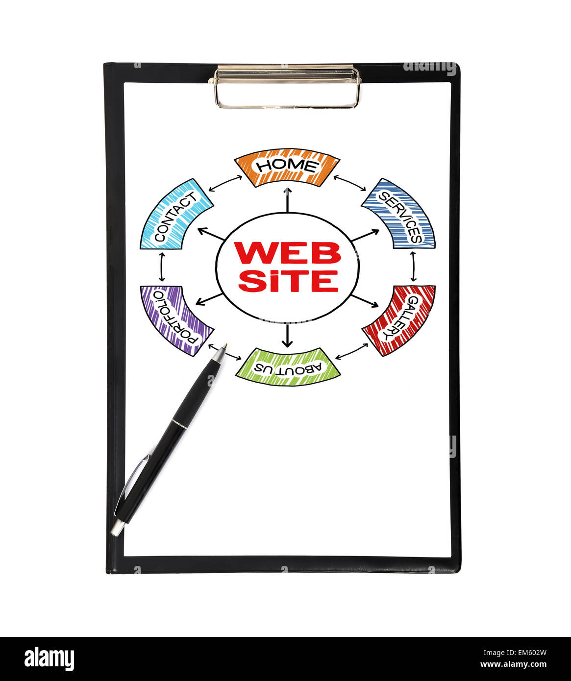 clipboard with web site Stock Photo - Alamy