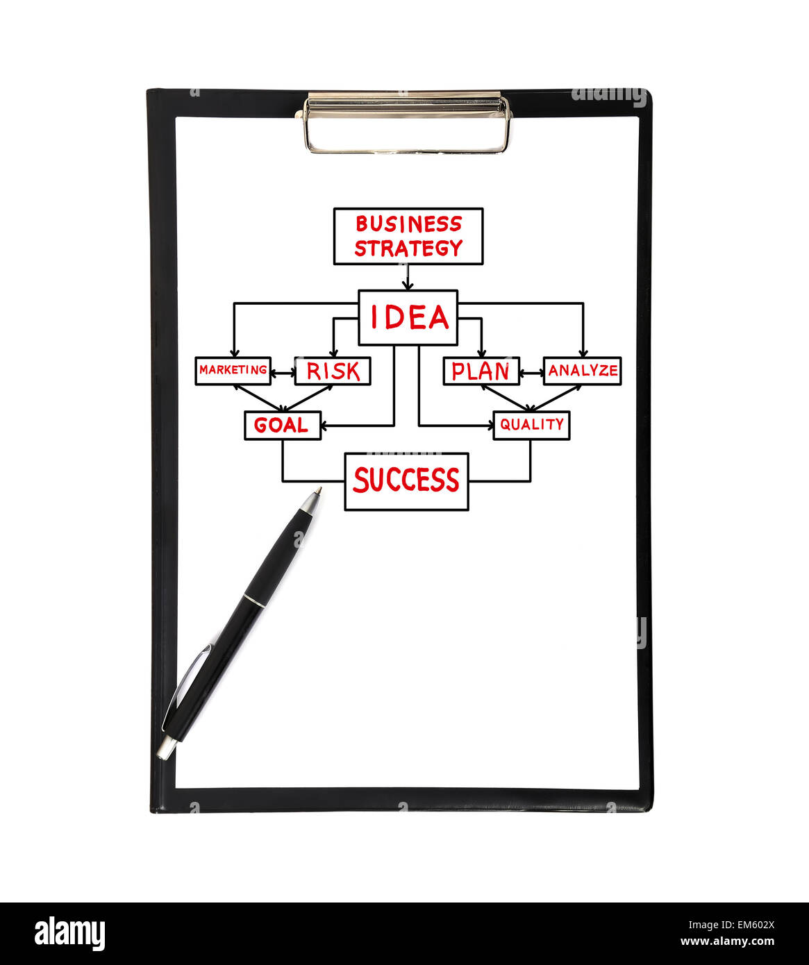 Sketch clipboard Cut Out Stock Images & Pictures - Alamy