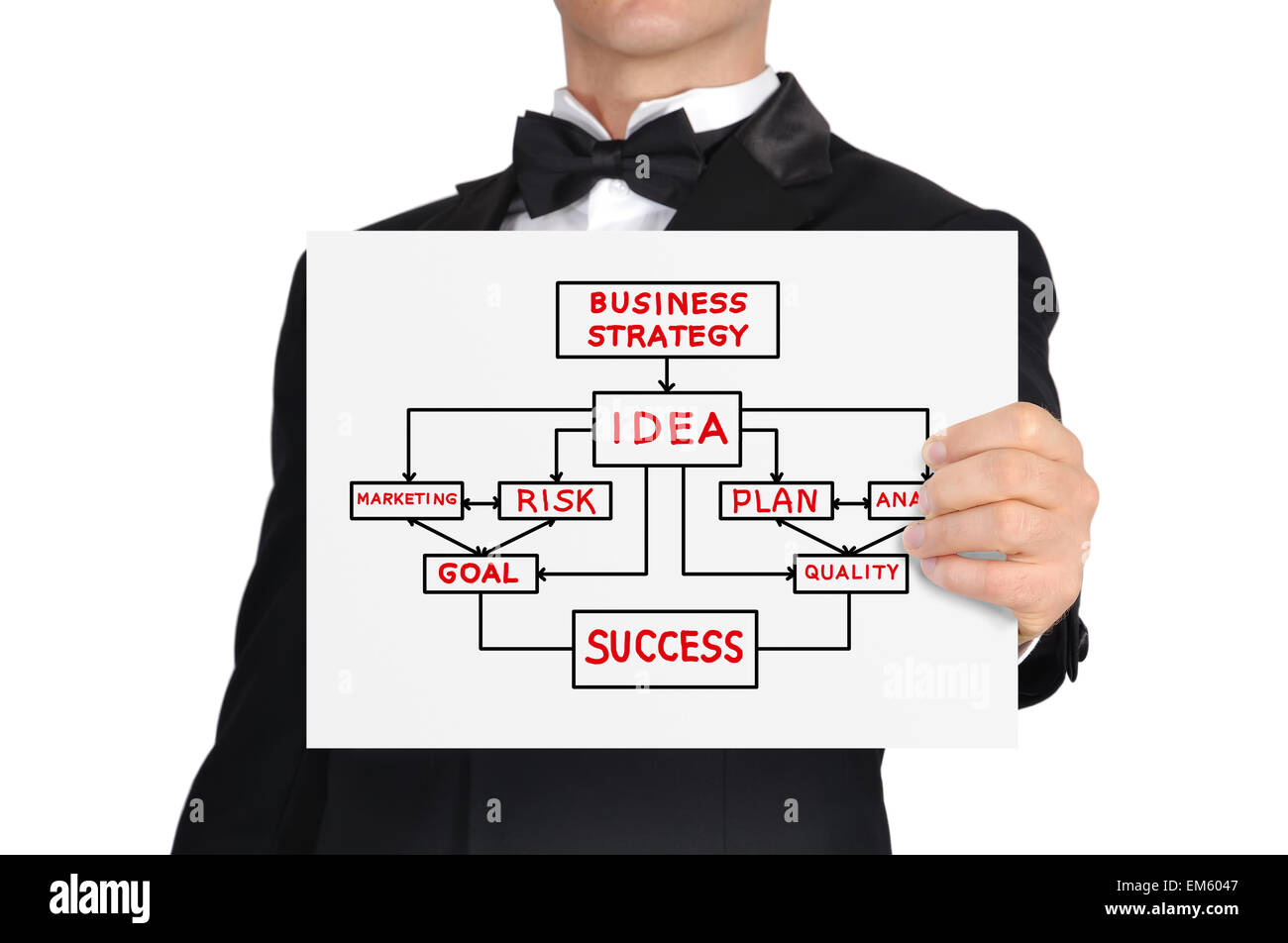 poster with business strategy Stock Photo - Alamy