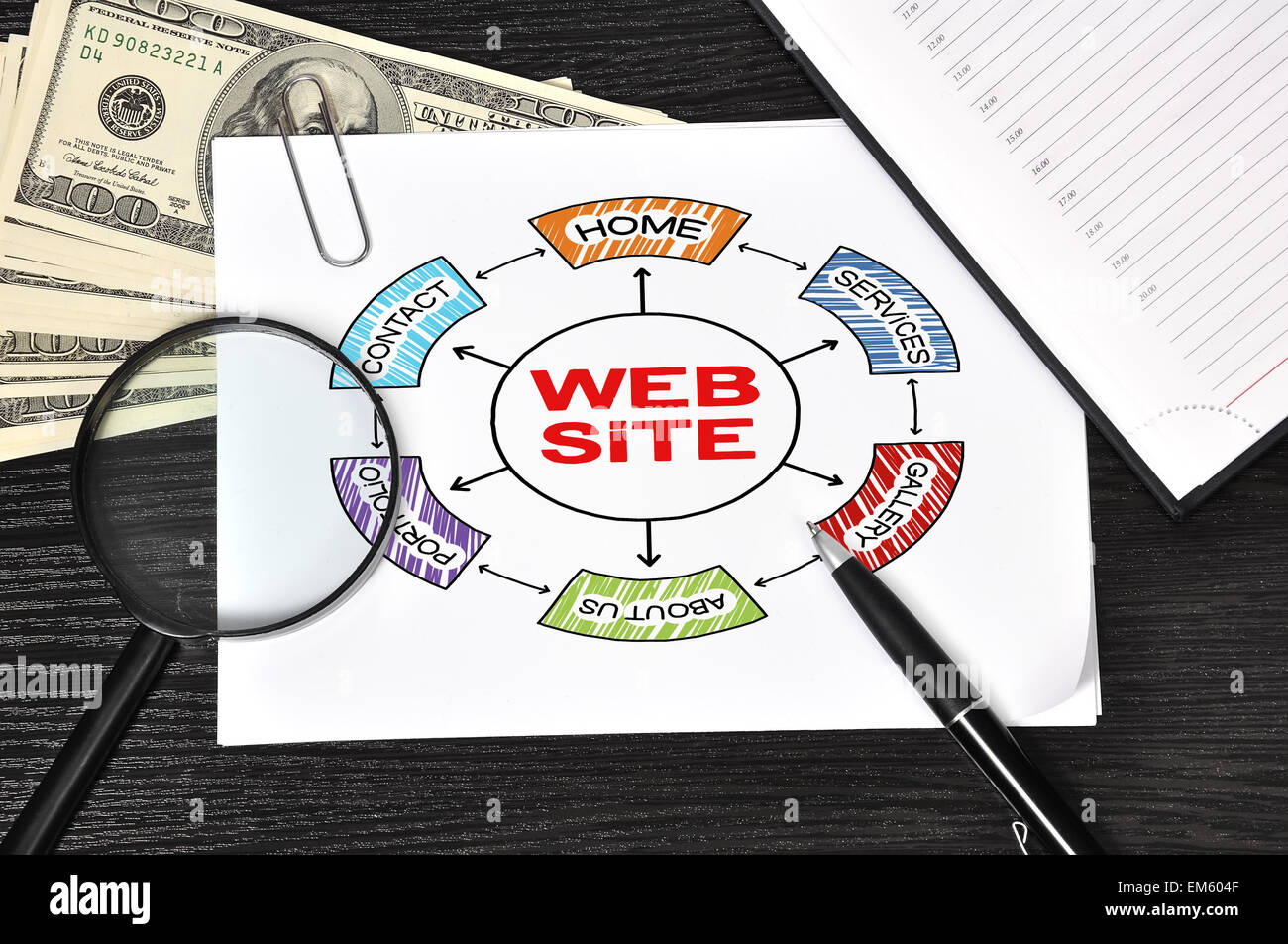 poster with web site Stock Photo - Alamy