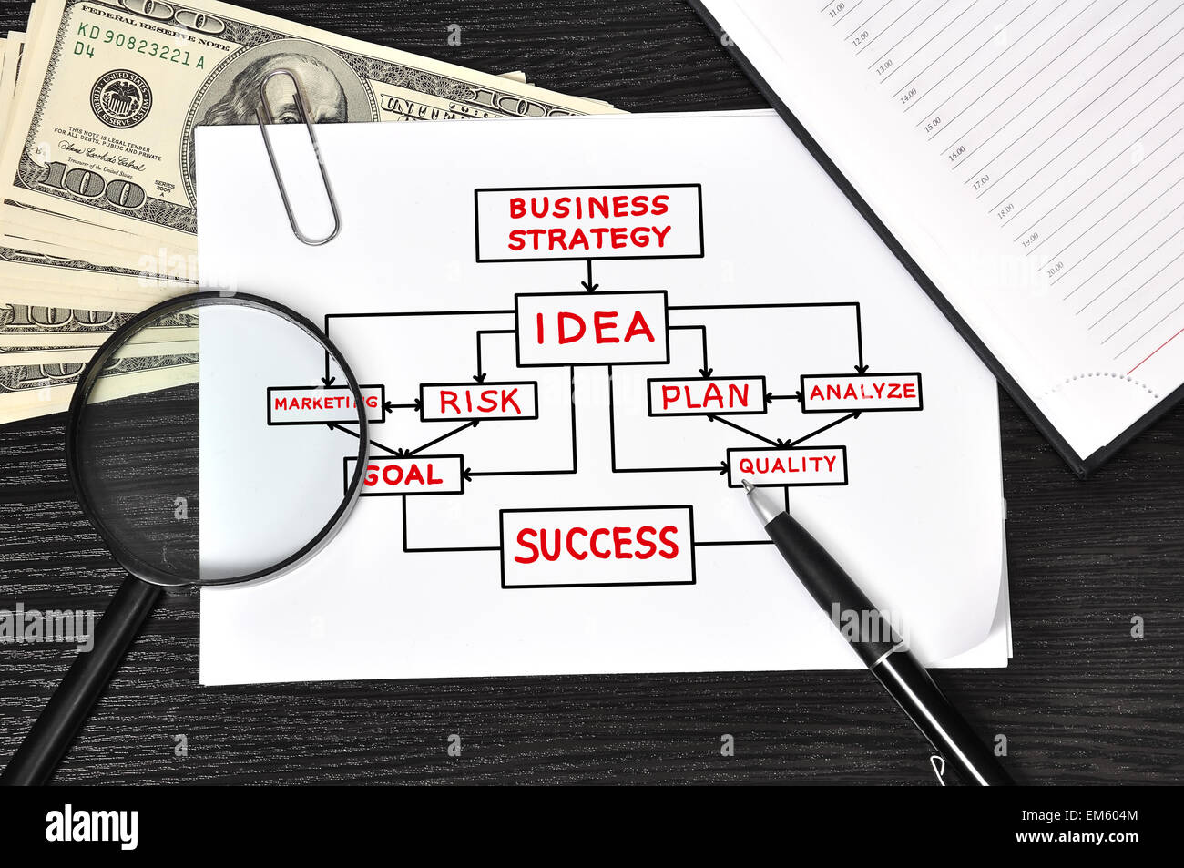 paper with business scheme Stock Photo - Alamy