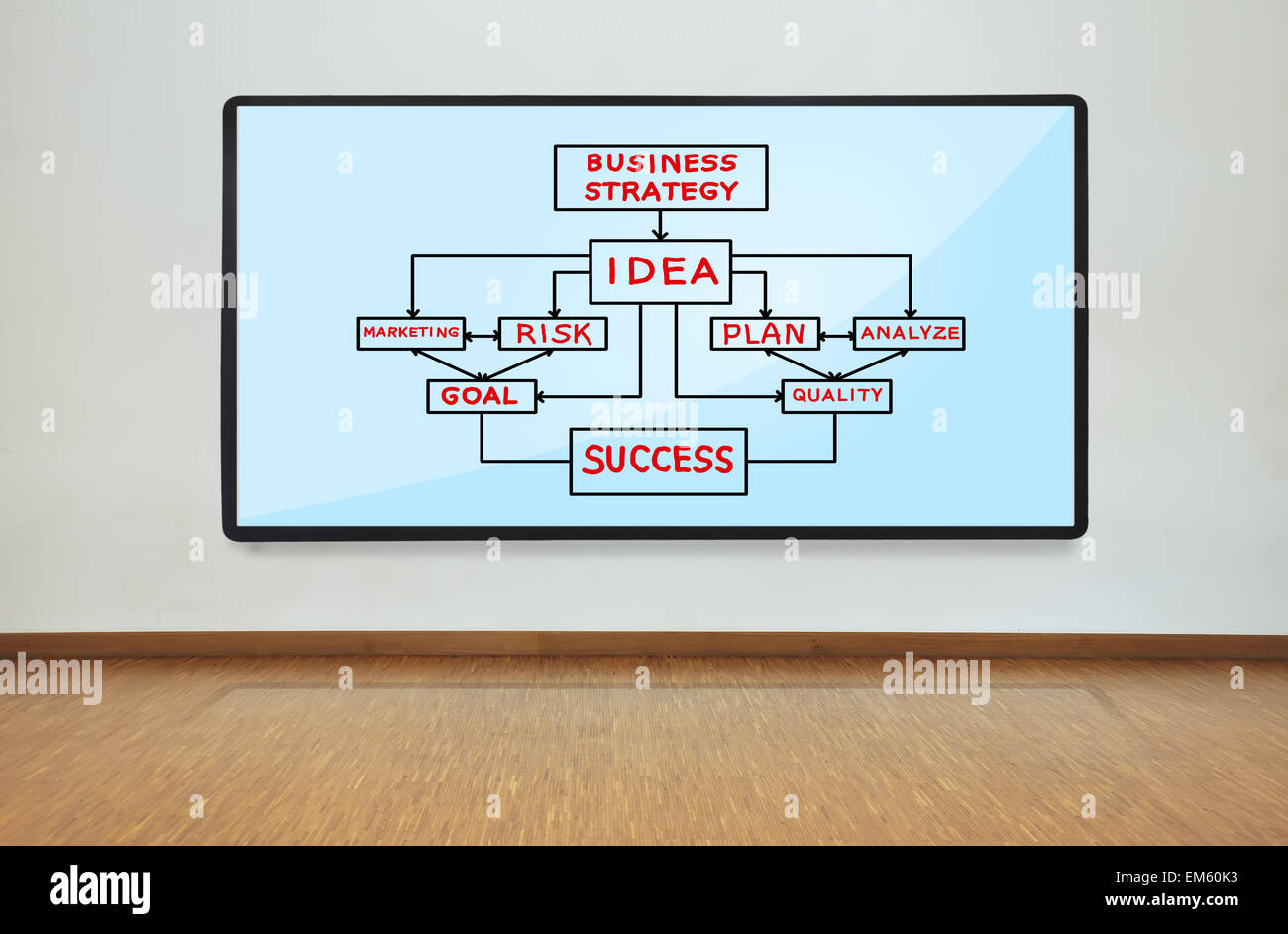 scheme business strategy Stock Photo - Alamy