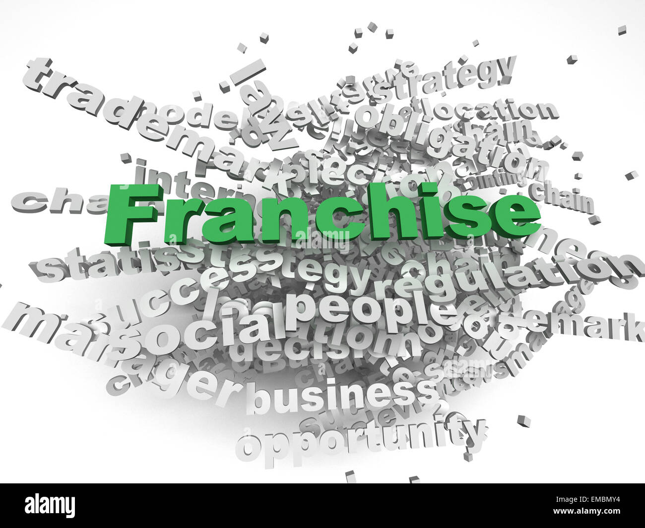 3d image Franchise issues concept word cloud background Stock Photo - Alamy