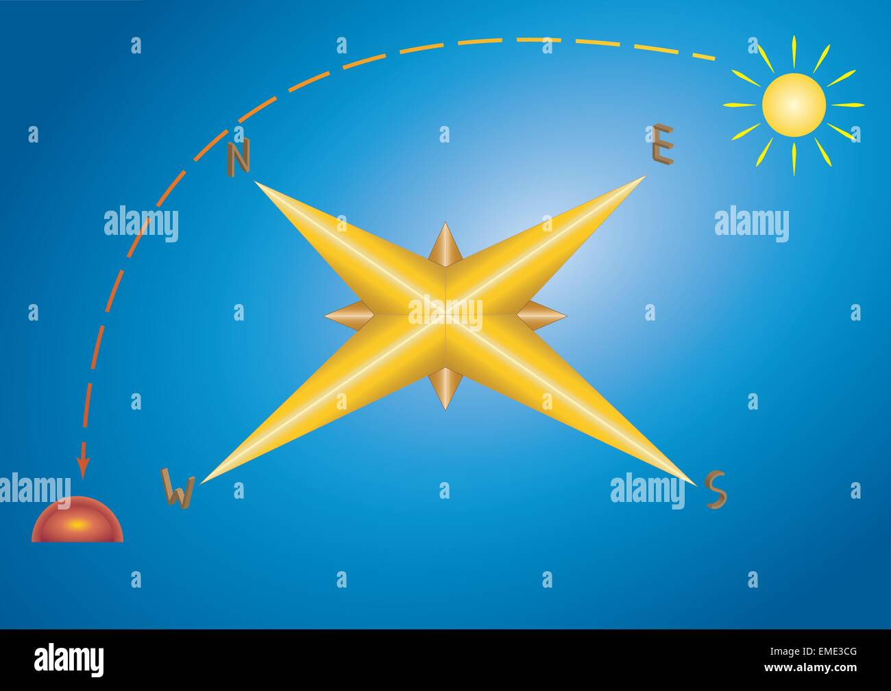 Wind rose vector vectors hi-res stock photography and images - Alamy