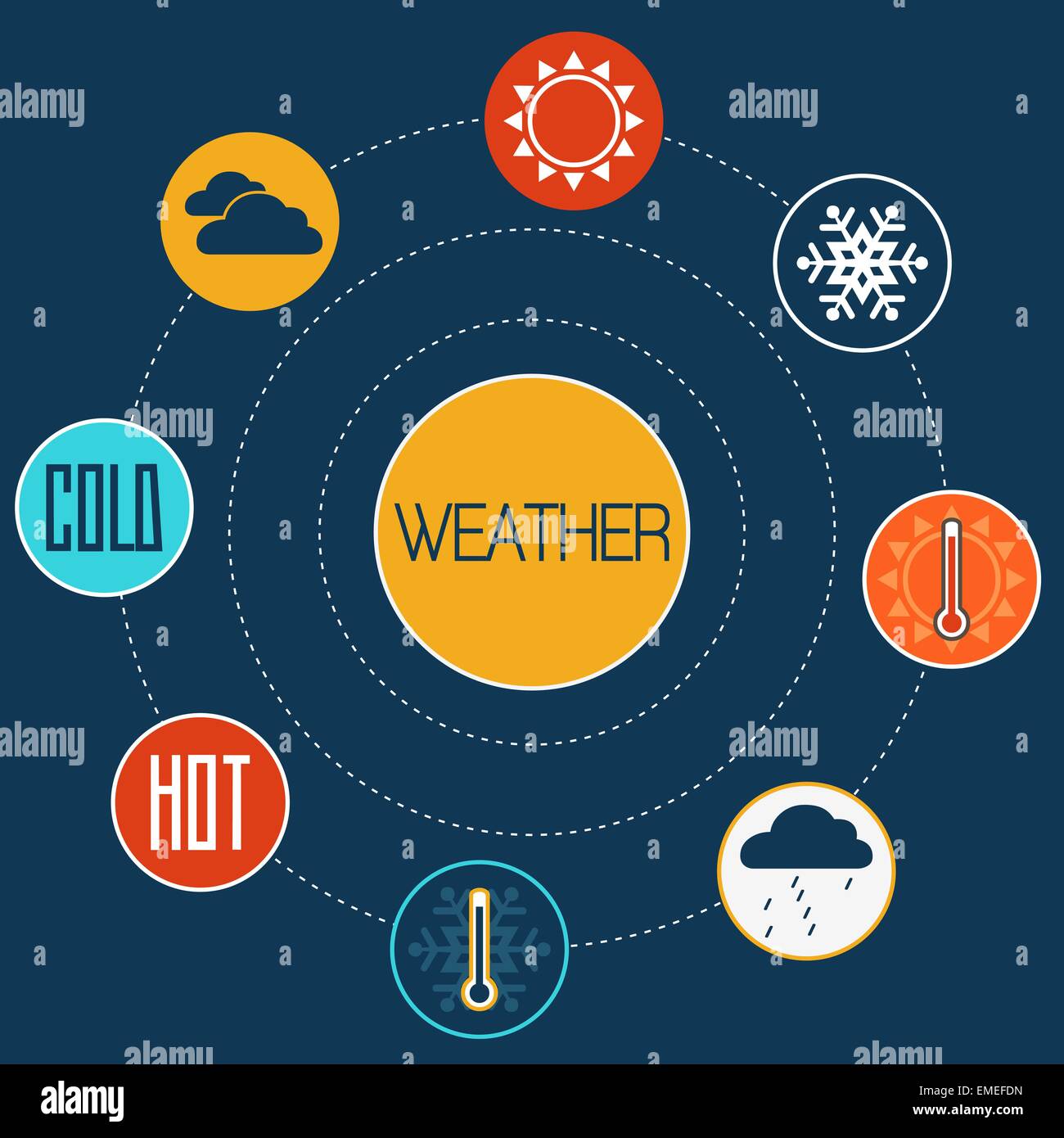 Weather concept sun rain hi-res stock photography and images - Alamy