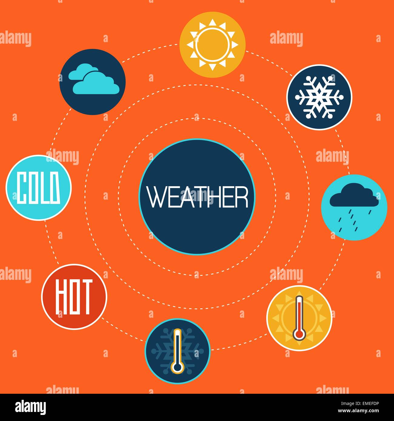 Set of flat design concept icons for weather Stock Vector Image & Art ...