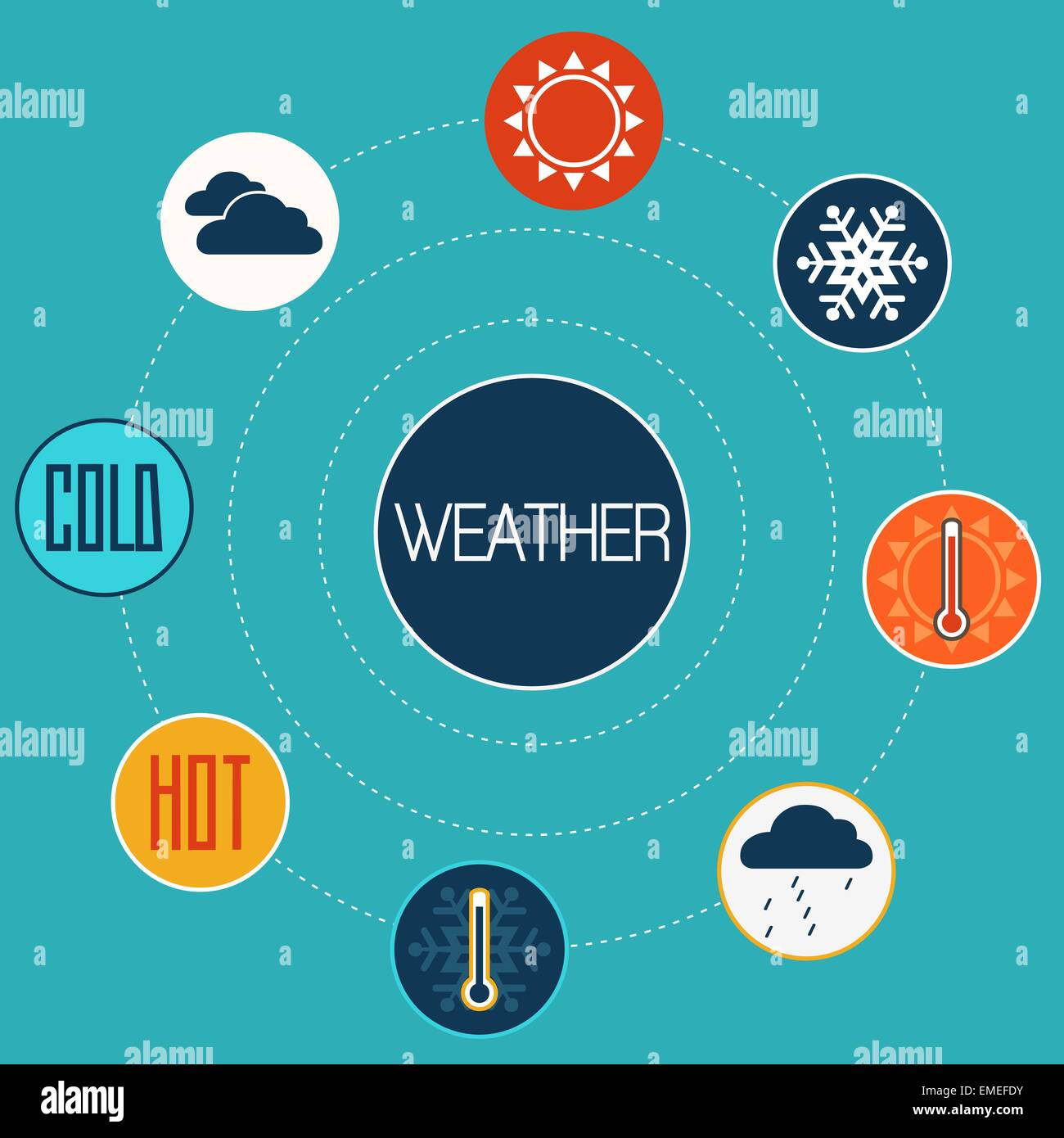 Weather elements Stock Vector Images - Alamy