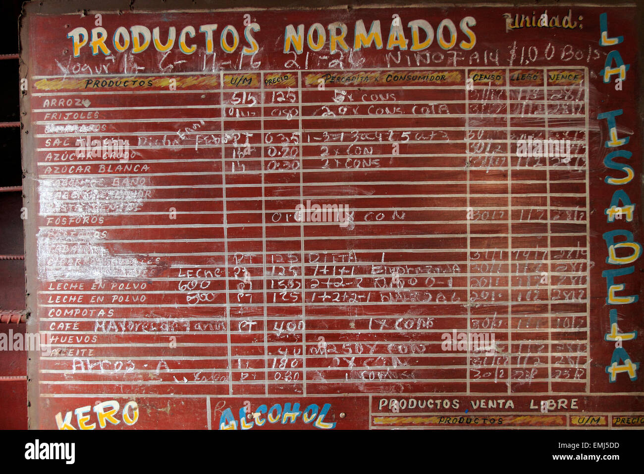 Sign in Cuban government ration store showing products available ...