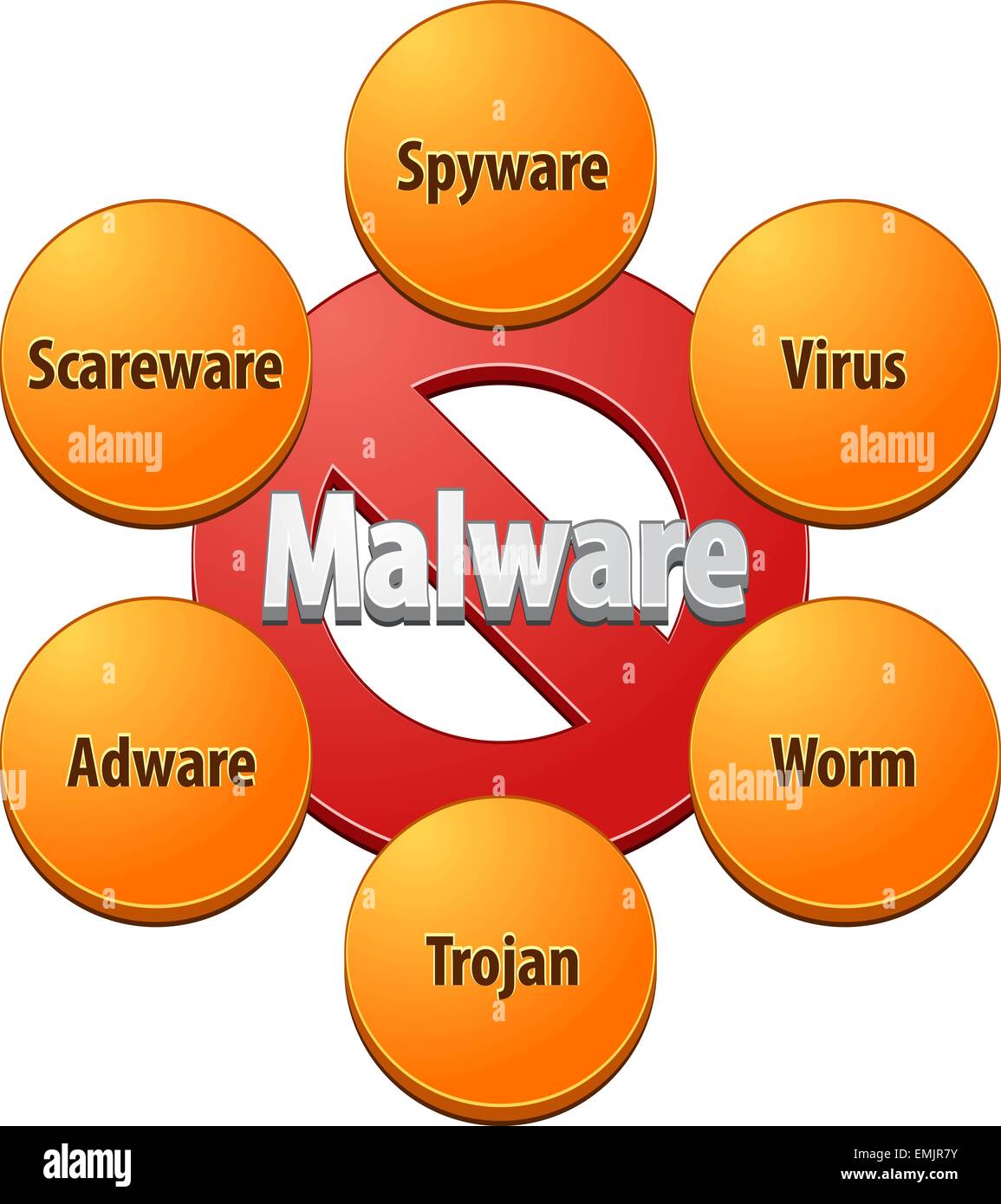 Scareware hi-res stock photography and images - Alamy