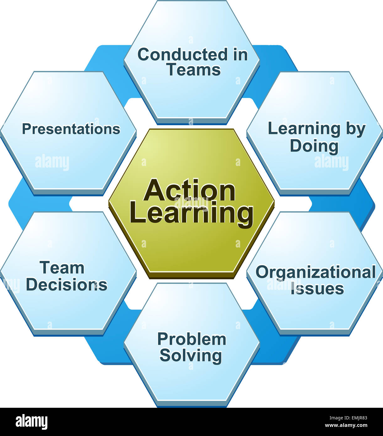 business strategy concept infographic diagram illustration of action ...