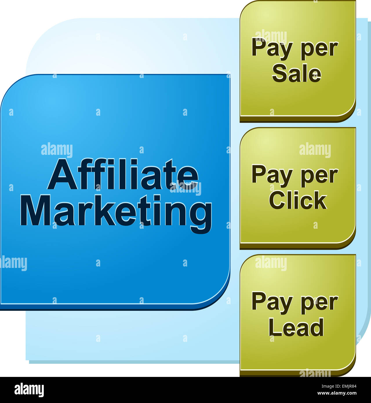 business strategy concept infographic diagram illustration of affiliate ...