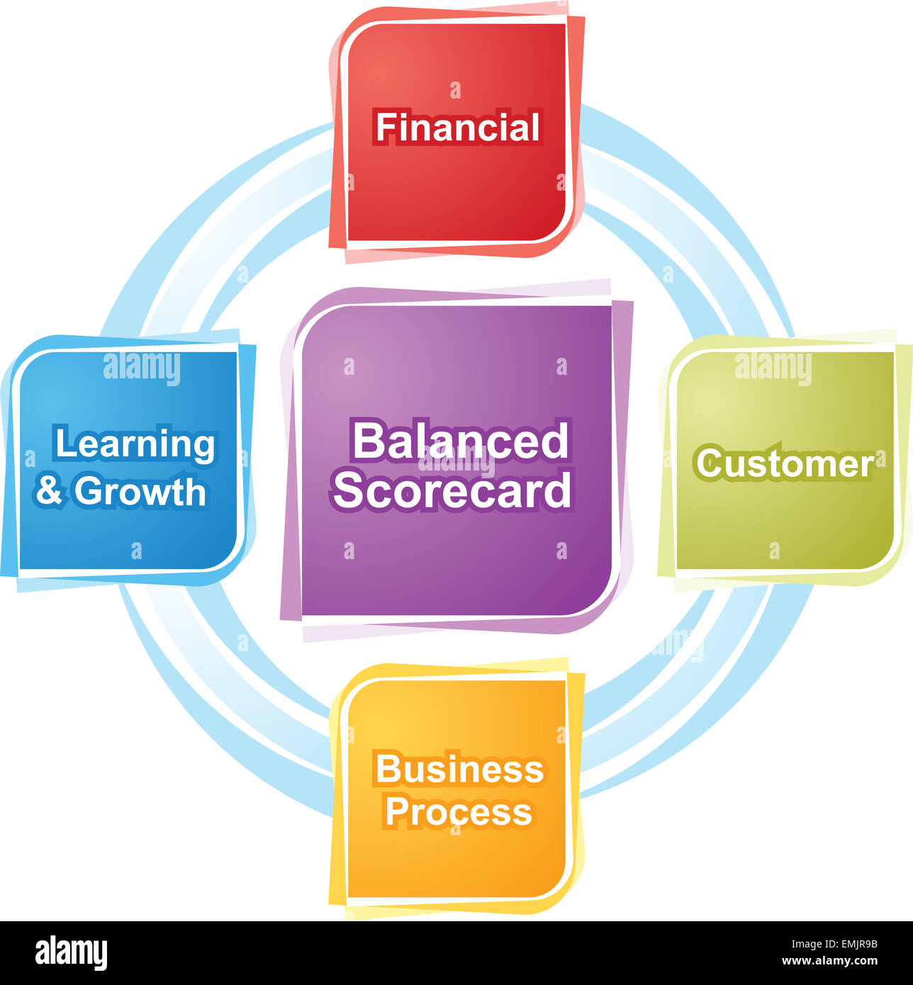 business strategy concept infographic diagram illustration of balanced ...