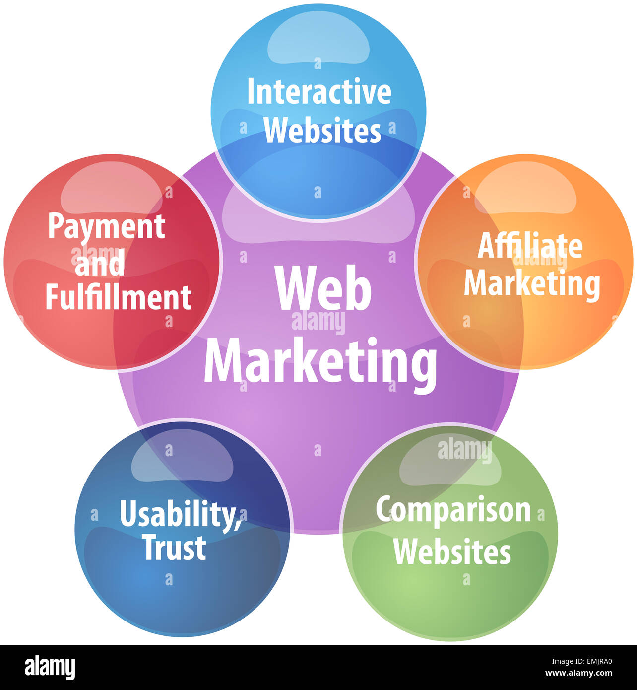 business strategy concept infographic diagram illustration of web ...