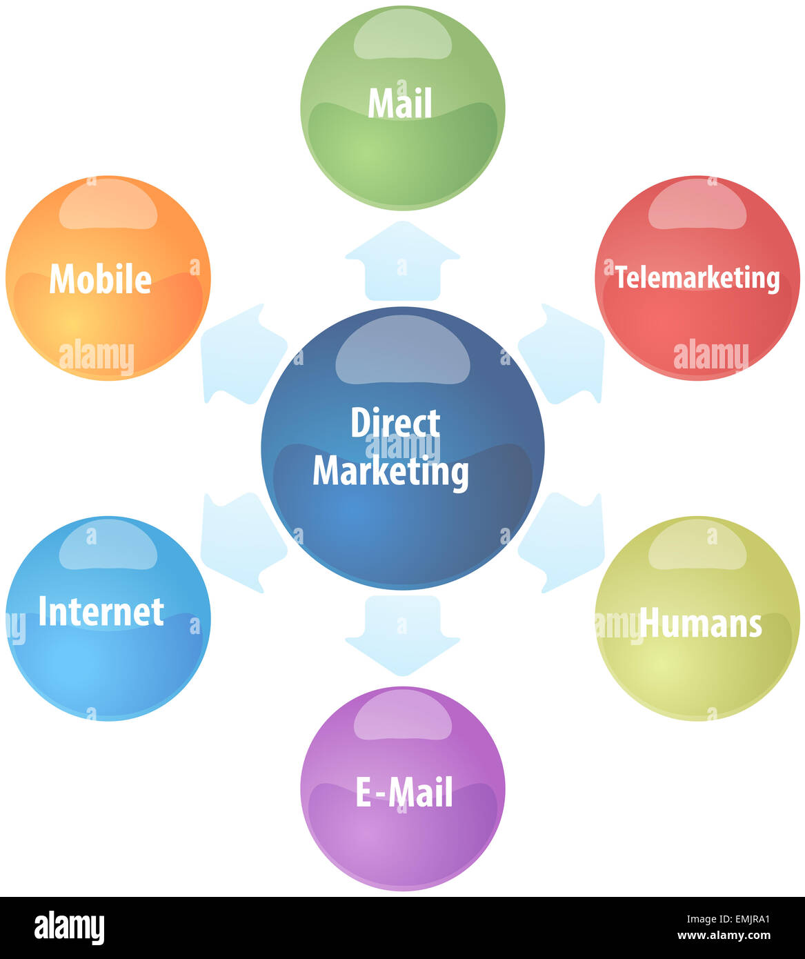 business strategy concept infographic diagram illustration of direct ...