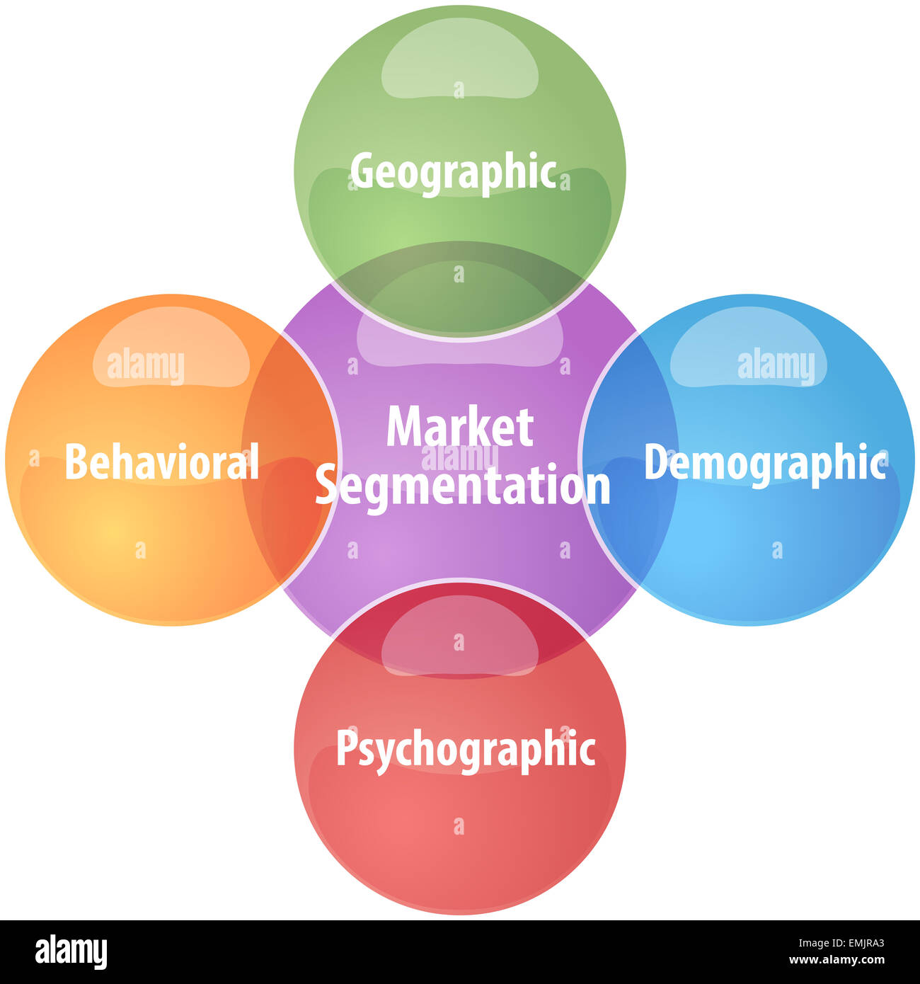 business strategy concept infographic diagram illustration of market ...