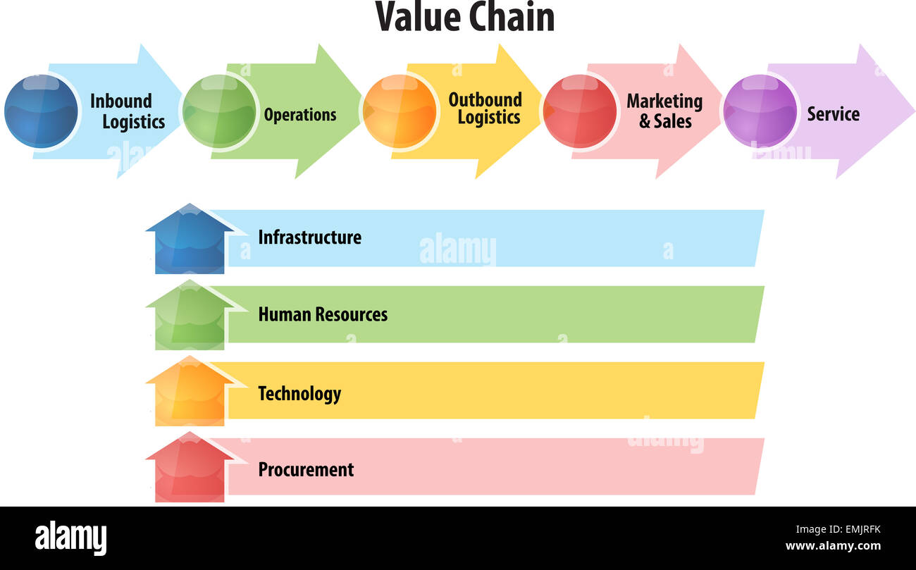 business strategy concept infographic diagram illustration of value ...