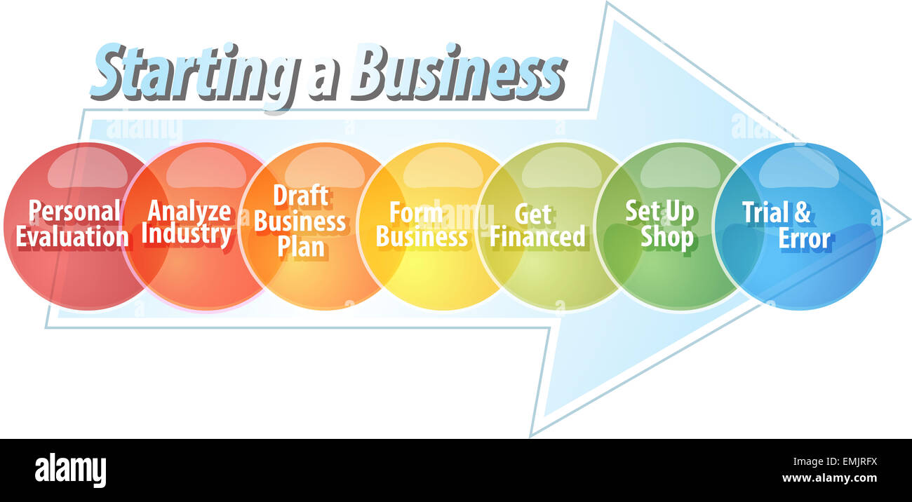 business strategy concept infographic diagram illustration of starting ...