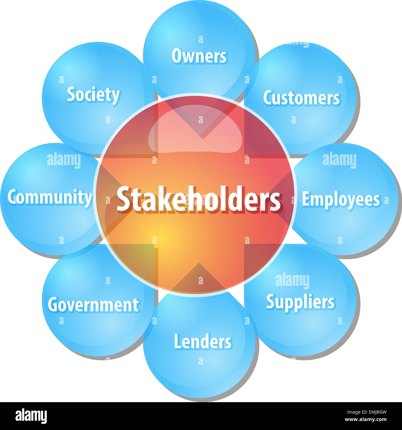 business strategy concept infographic diagram illustration of company ...