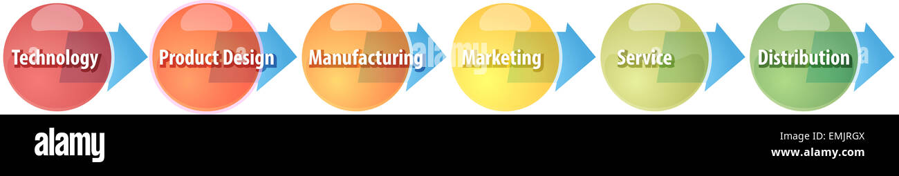 business strategy concept infographic diagram illustration of ...