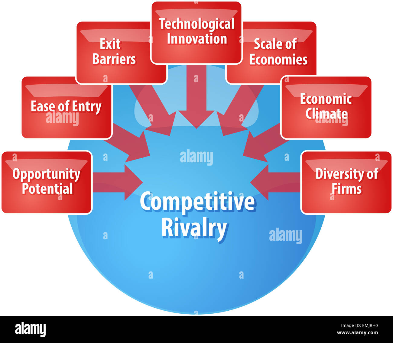 business strategy concept infographic diagram illustration of ...