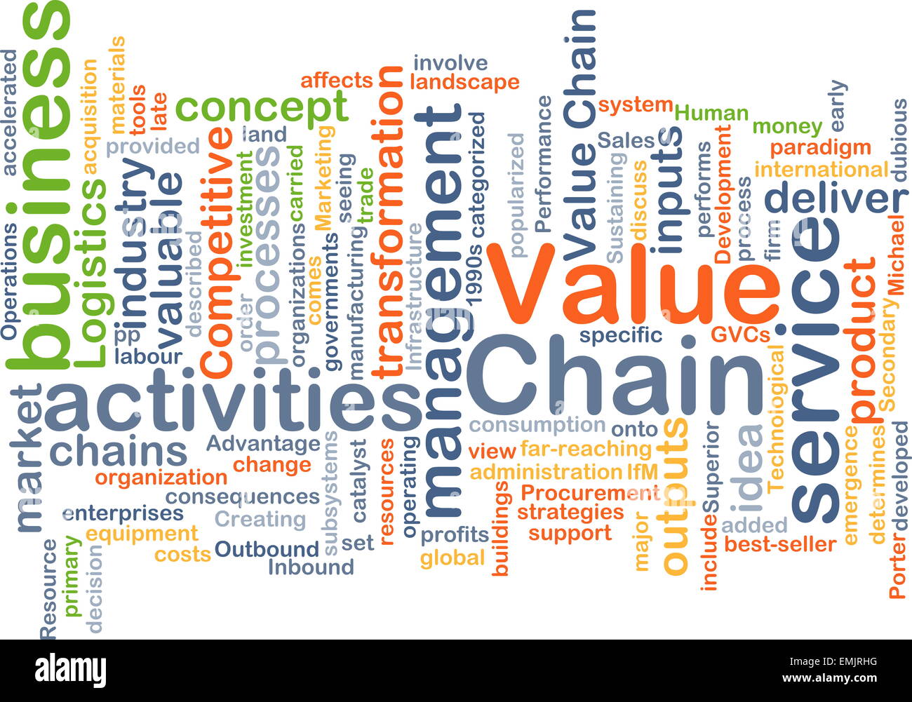 Value chain infographic hi-res stock photography and images - Alamy
