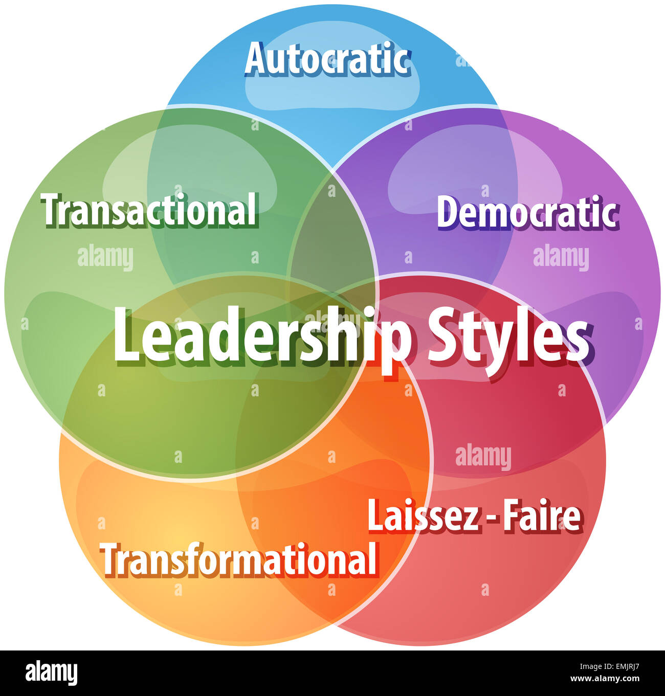 Transactional Leadership Style