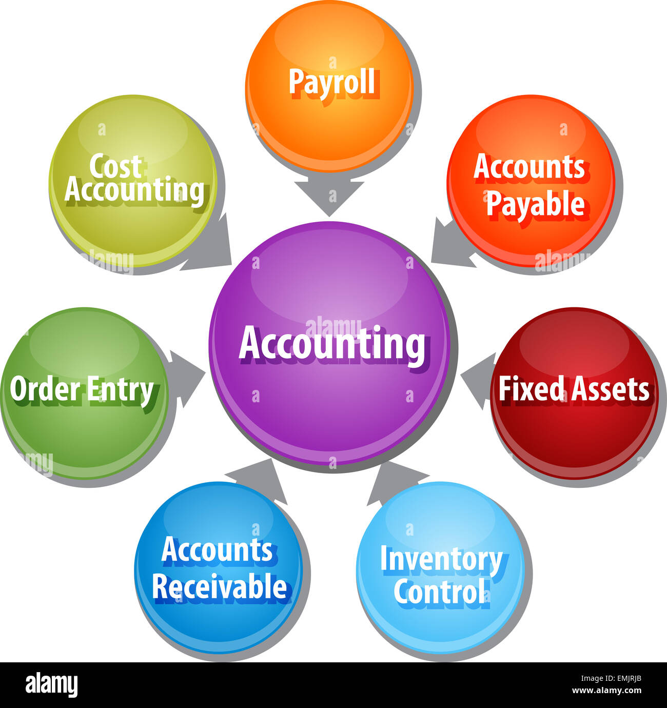 business strategy concept infographic diagram illustration of ...