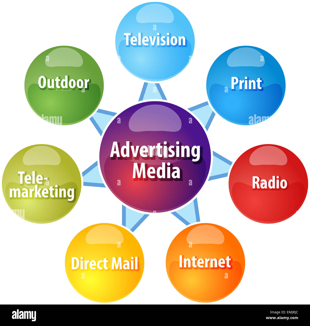 business strategy concept infographic diagram illustration of ...