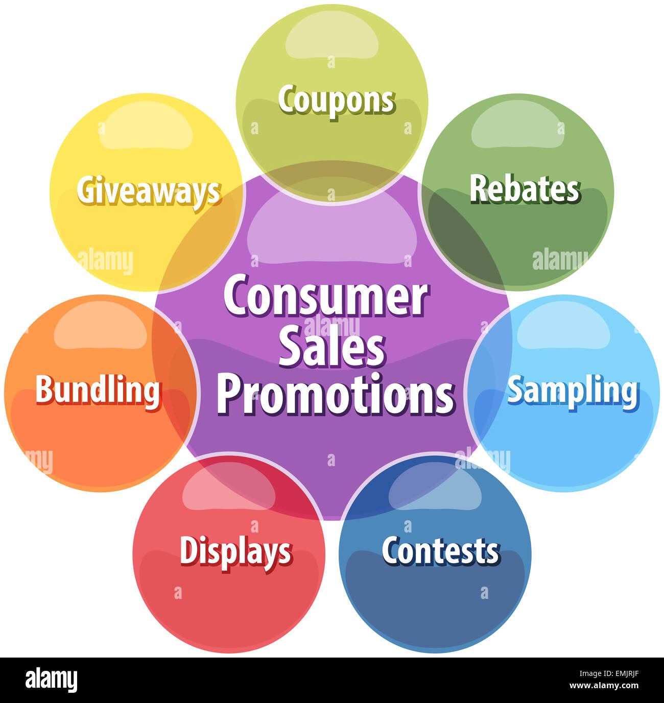 Consumer theory hi-res stock photography and images - Alamy