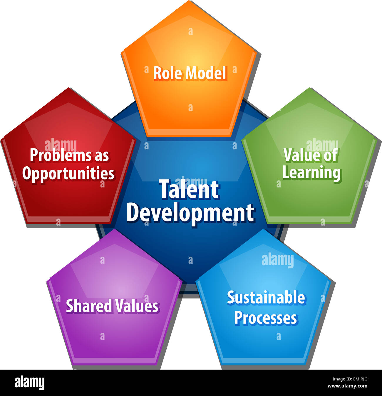 business strategy concept infographic diagram illustration of talent ...