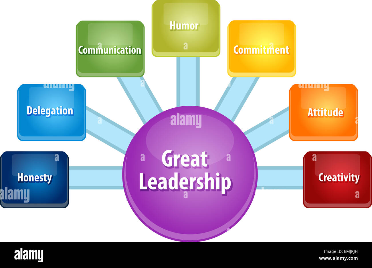 business strategy concept infographic diagram illustration of great ...