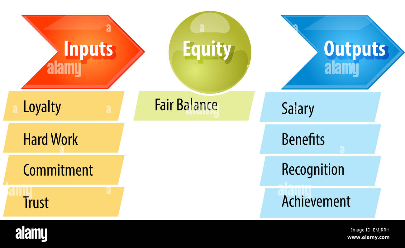 business strategy concept infographic diagram illustration of fairness ...