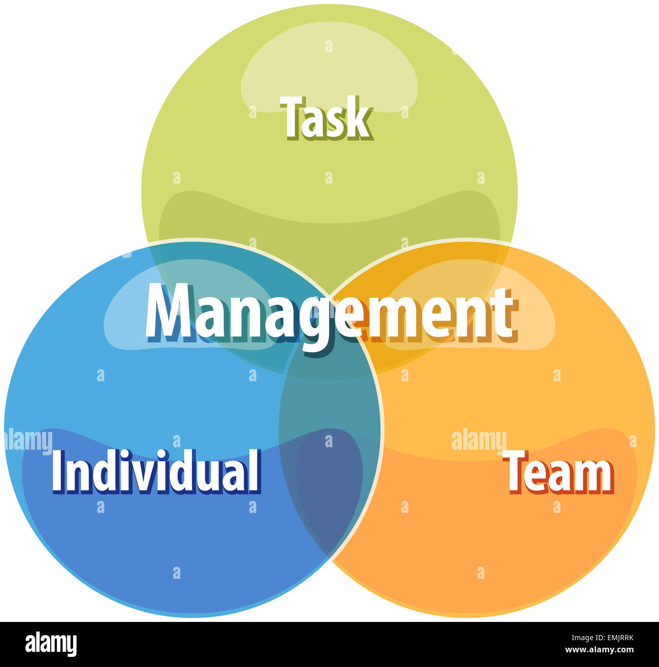 business strategy concept infographic diagram illustration of action ...