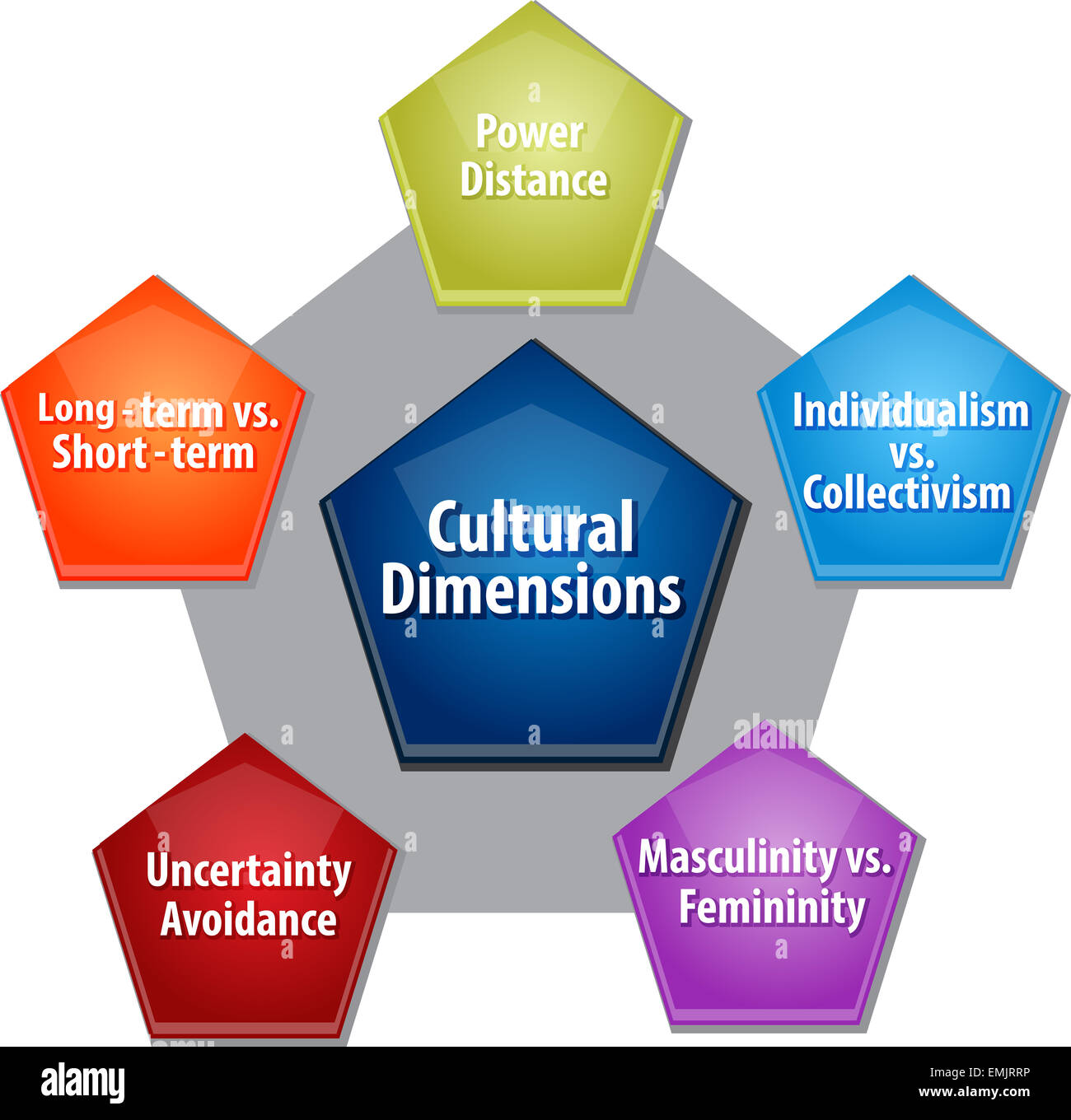 business strategy concept infographic diagram illustration of cultural ...