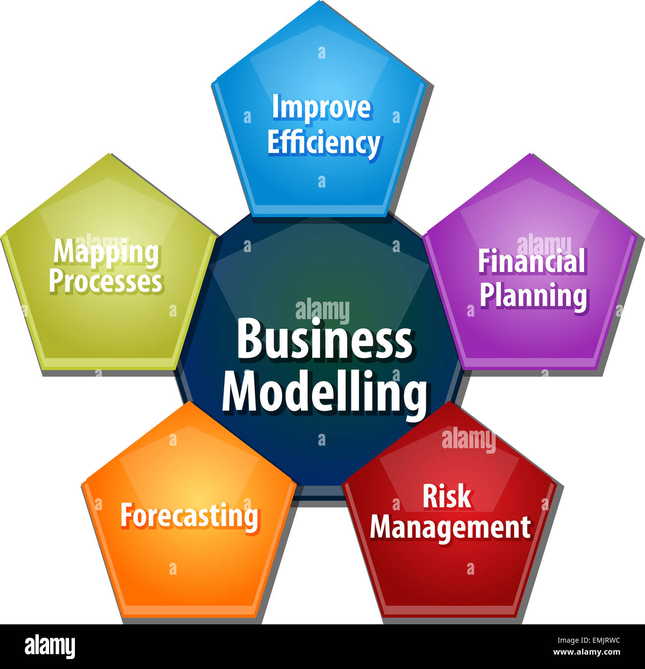 business strategy concept infographic diagram illustration of business ...