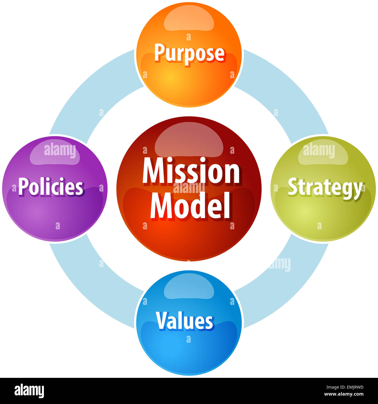 business strategy concept infographic diagram illustration of mission model leadership Stock ...