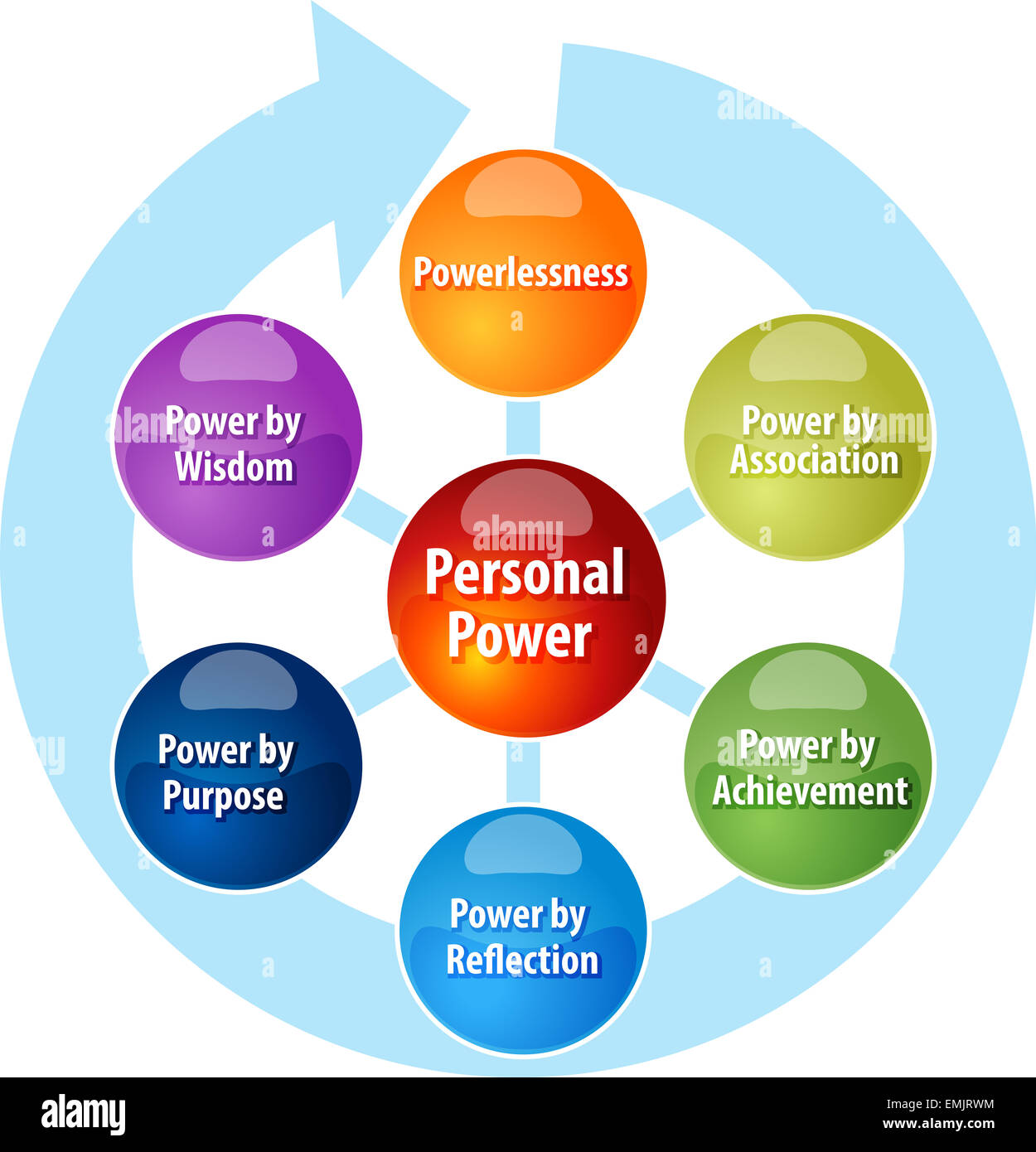 business strategy concept infographic diagram illustration of personal ...