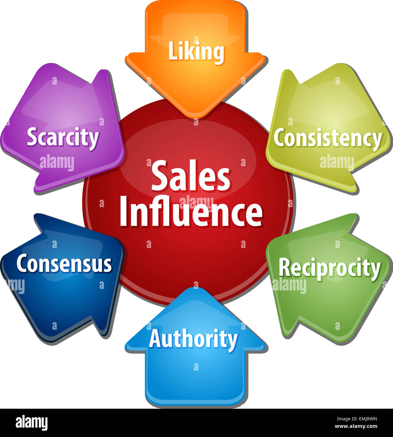 business strategy concept infographic diagram illustration of sales ...