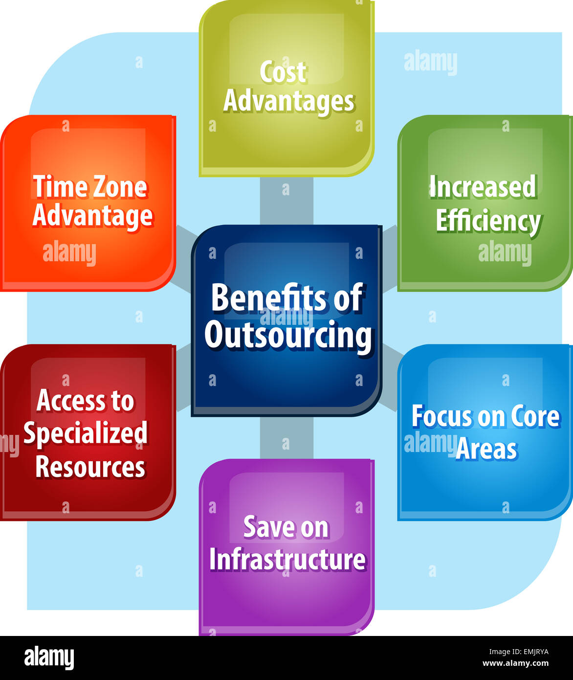 Outsource Infographic Design