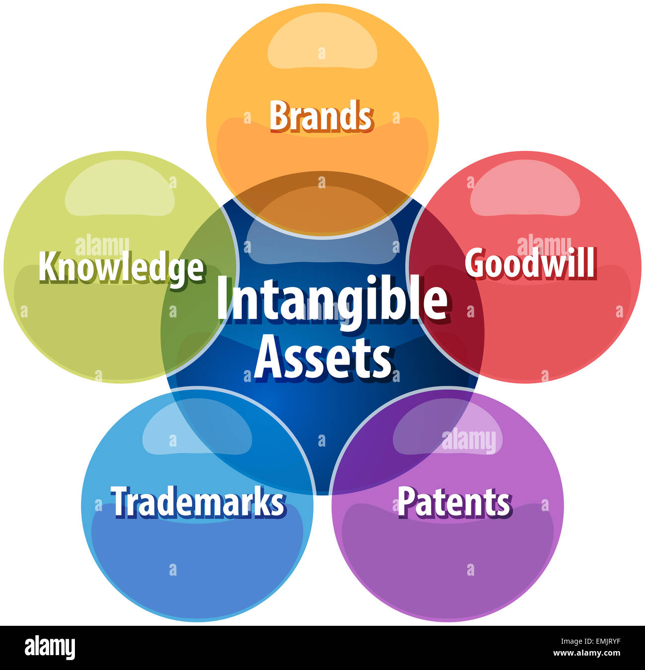 business strategy concept infographic diagram illustration of ...