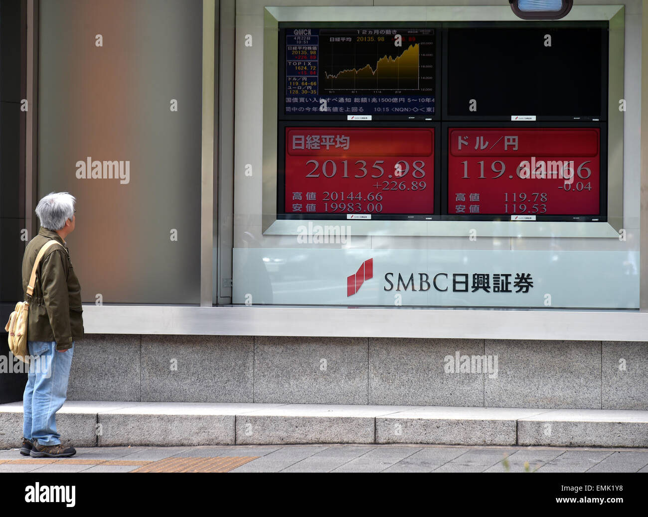 Tokyo, Japan. 22nd Apr, 2015. The Nikkei 225 Stock Average is traded ...