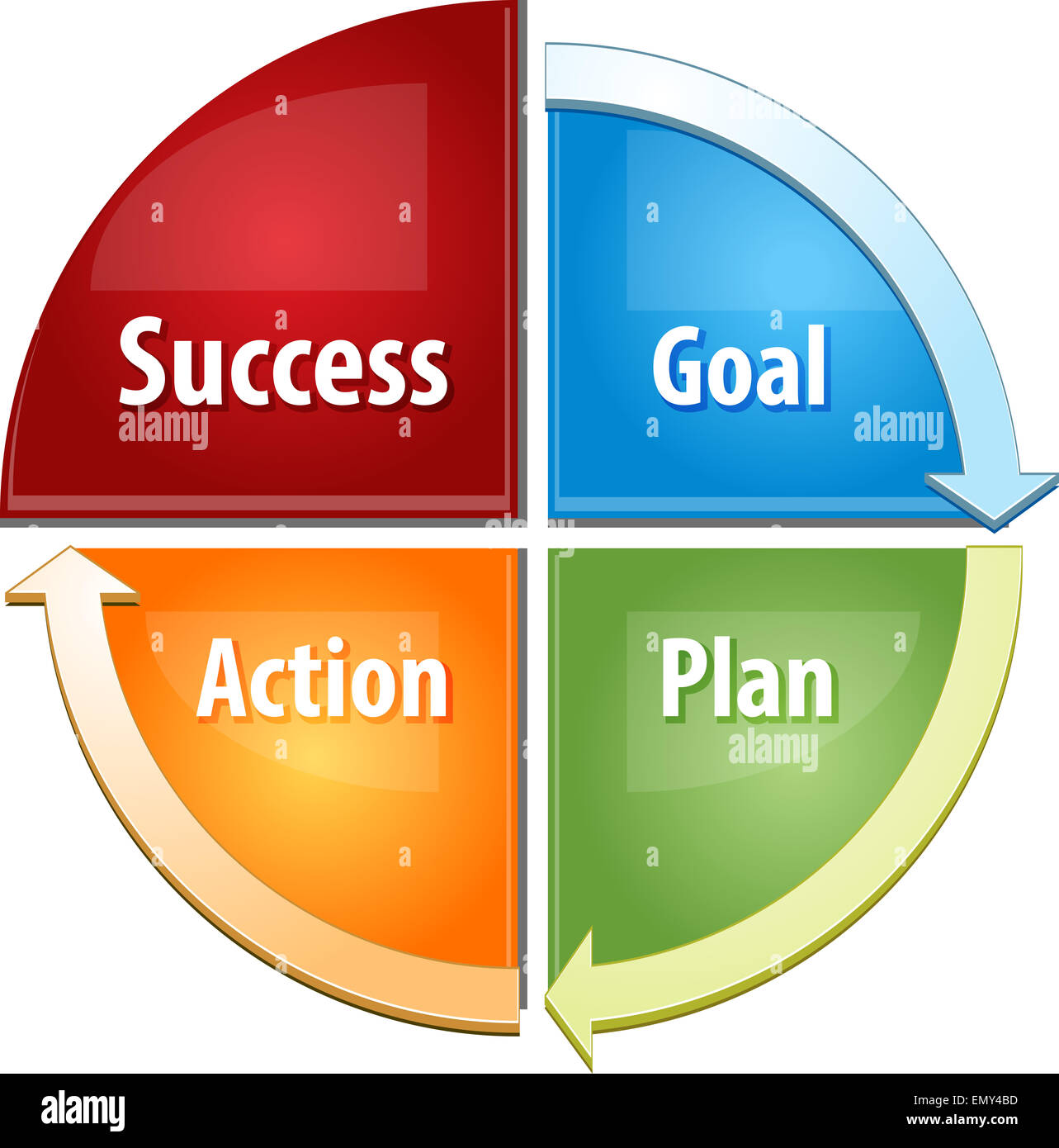 business strategy concept infographic diagram illustration of success ...