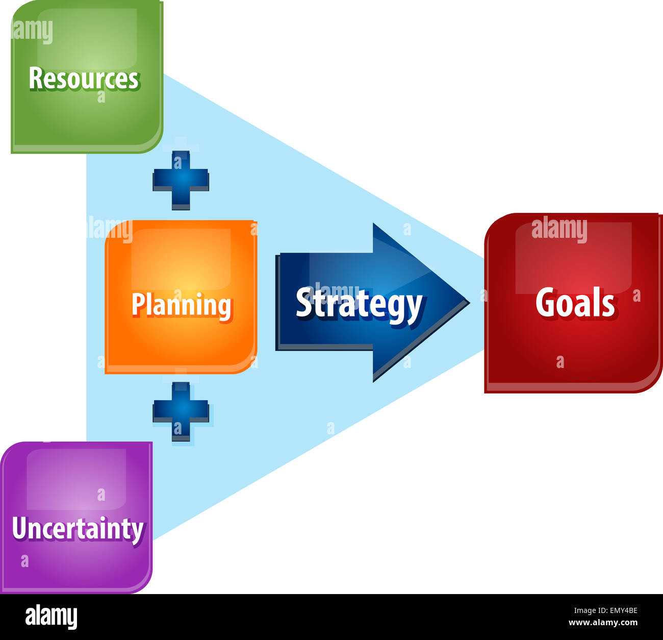 business strategy concept infographic diagram illustration of strategy ...