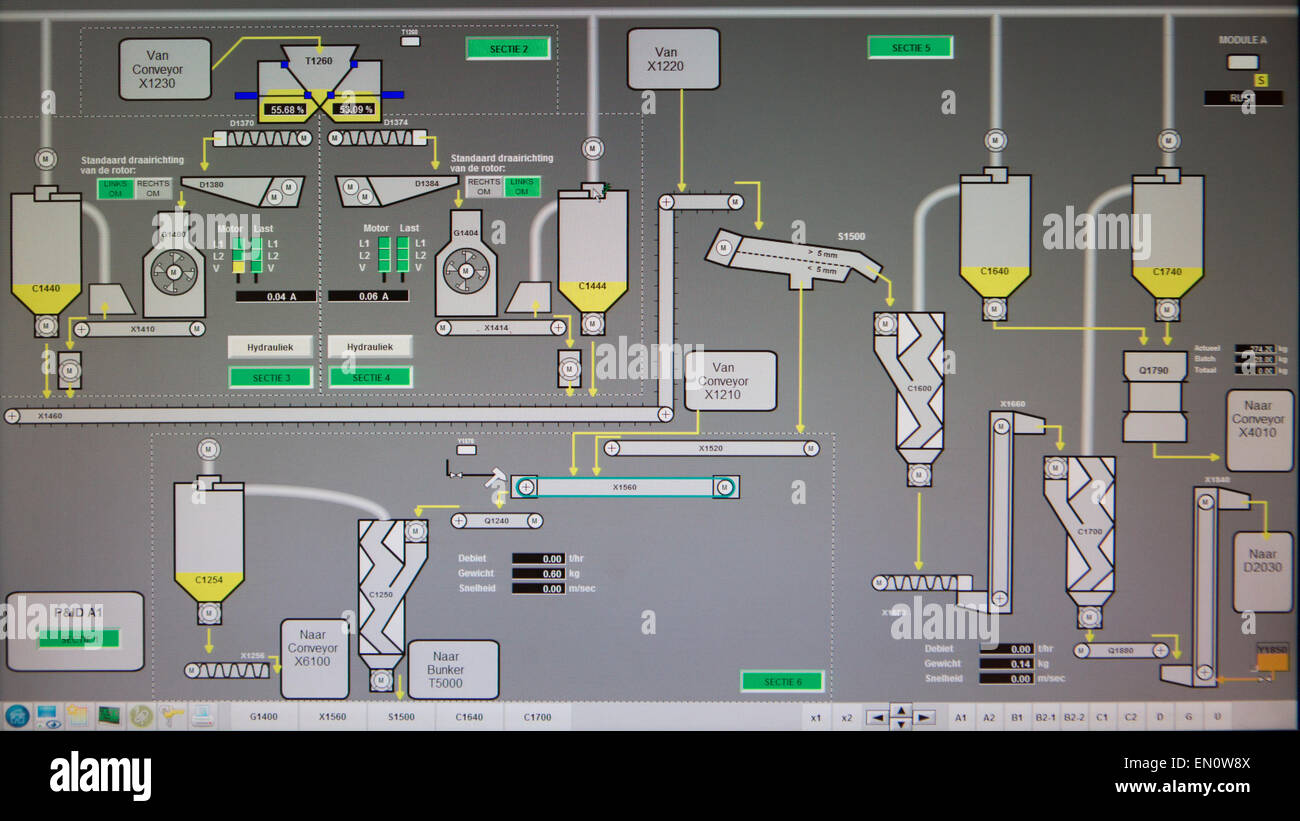 car recycling plant in Holland Stock Photo - Alamy